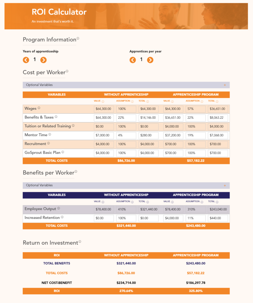 How to Calculate Apprenticeship ROI - Our New Tool for Employers | GoSprout